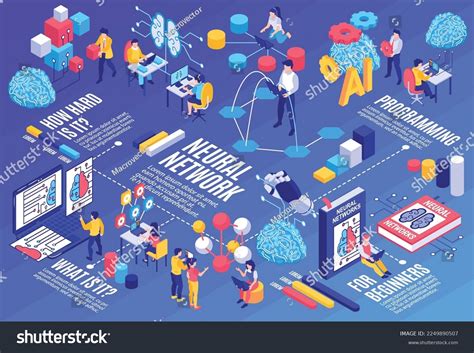 Isometric Neural Network Programmer Horizontal Composition Stock Vector Royalty Free