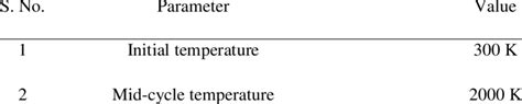Anneal Dynamics Parameters For Mg And Swcnt Mg Composites Download