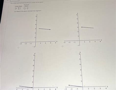 Solved The Initial And Terminal Points Of A Vector V Are