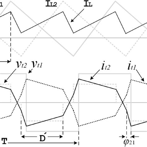 The Waveforms Of The Conversion Unit Download Scientific Diagram