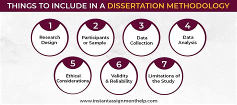 How To Write The Methodology Section Of A Dissertation [complete Structure]