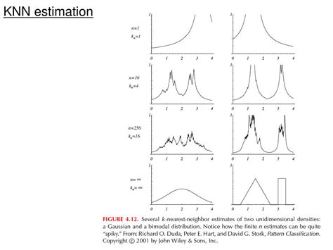 Ppt Lecture 3 Nonparametric Density Estimation And Classification