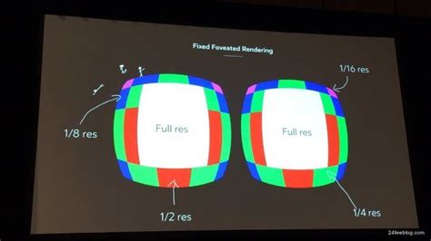 Are There Any Hard Numbers For The Performance Savings Of Prototype