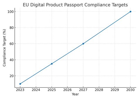 Top 20 Fabric Traceability Technology Trends 2025 Best Colorful Socks
