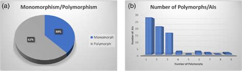 Statistical Evaluation On Polymorphism Screenings Done On Agrochemical Download Scientific