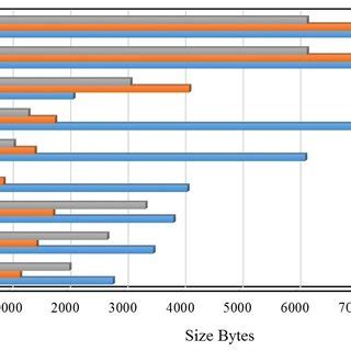 Comparison Of Internet Of Things IoT Communication Bandwidth For Download Scientific Diagram