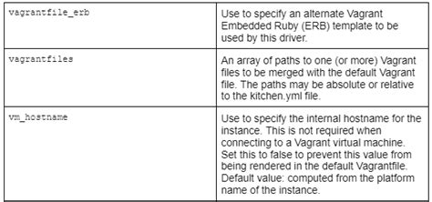 About Kitchen Yml File Naukri Code