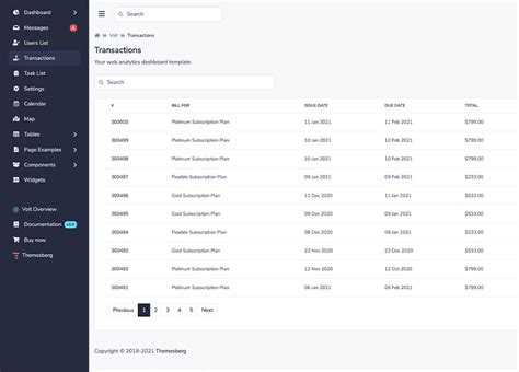 Volt React Dashboard