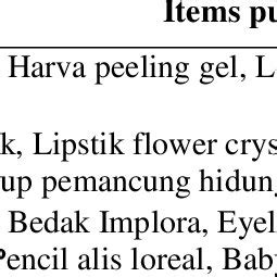 An Example Of Transaction Data Download Scientific Diagram