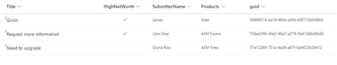 Prefill Adaptive Form With Data From Sharepoint List Adobe Experience