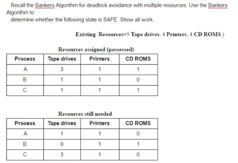 Solved Recall The Bankers Algorithm For Deadlock Avoidance