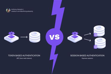 Session Vs Jwt Exploring And Implementing Authentication Strategies For Your Web App By