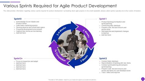 Lean Agile Project Management Playbook Powerpoint Presentation Slides