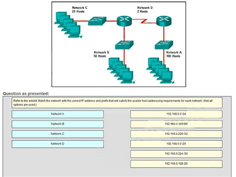 Ccna V V Chapter Exam Answers For Subnetting Ip Networks Artofit