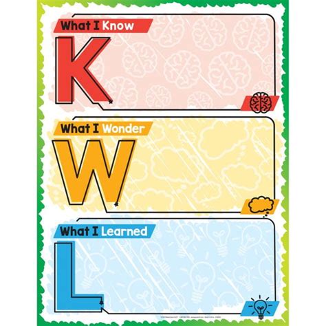 Really Good Stuff Jumbo Magnetic Dry Erase KWL Know Want Learn