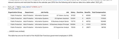 relevant columns and restricted the data to the