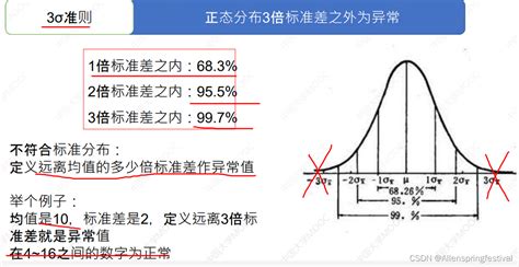2认识数据预处理技术 Csdn博客