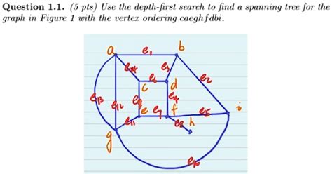 Solved Question 11 5 Pts Use The Depth First Search To Find Spanning Tree For The Graph