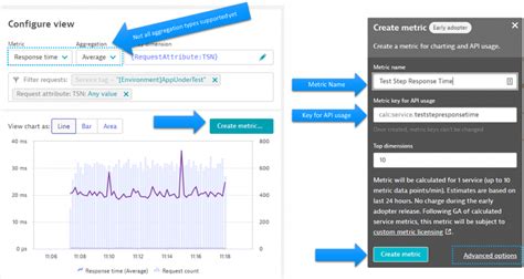 Tutorial Guide To Automated SRE Driven Performance Engineering