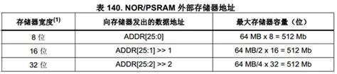 【stm32h7教程】第47章 Stm32h7的fmc总线基础知识和hal库api 电子工程世界
