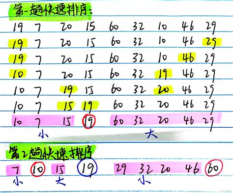 第八章：数据结构排序（插入排序选择排序交换排序分配排序归并排序）数据结构分配排序 Csdn博客