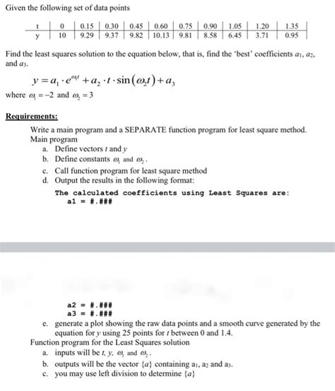 Solved Given The Following Set Of Data Points T O 0 15 Chegg Com