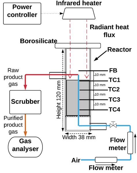 Schematic Diagram Of The Experimental Apparatus Download Scientific