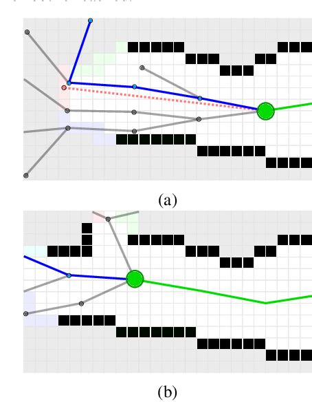Figure 4 From Decentralised Multi Robot Exploration Using Monte Carlo Tree Search Semantic Scholar