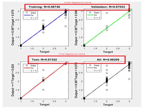 Electronics Free Full Text Secure Intelligent Vehicular Network Using Fog Computing