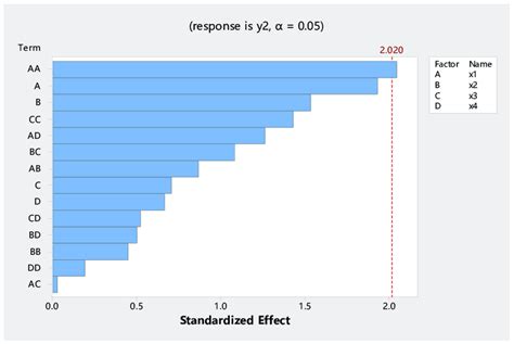 The Standardized Effects On Desulfurization Efficiency Download