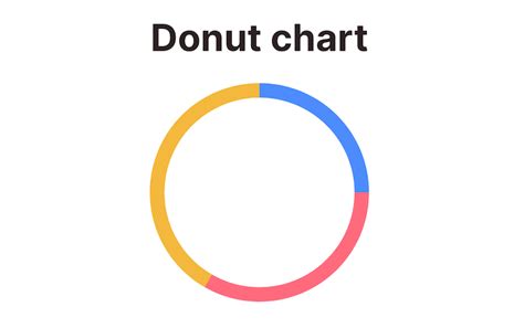 exploring data visualization with unovis logrocket blog
