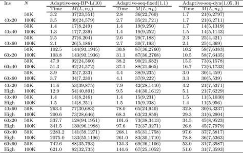 Adaptive Sequential Saa For Solving Two Stage Stochastic Linear Programs