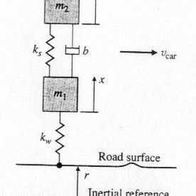 PDF Feedback Control Of Dynamic Systems