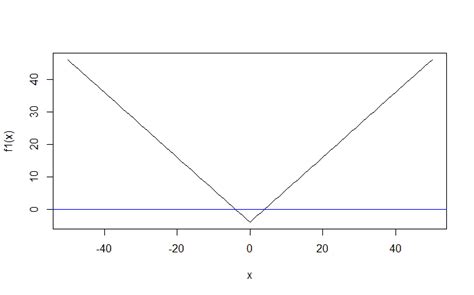 How To Solve An Equation In R QUANTIFYING HEALTH
