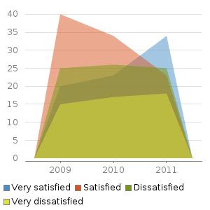 Chart Macro Confluence Data Center 9 5 Atlassian Documentation