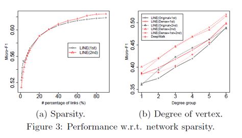 【graph Embedding】line Hexo