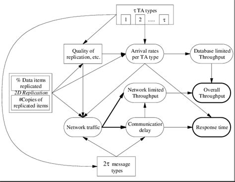 Dependency Structure Of 2rc Download Scientific Diagram