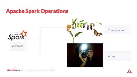 an introduction to spark with scala ppt