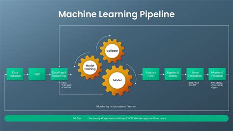 Mlops Work Flow Slide Slidebazaar