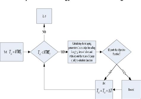 figure 2 from an optimal imaging scheduling algorithm for the multi strip imaging mode of the