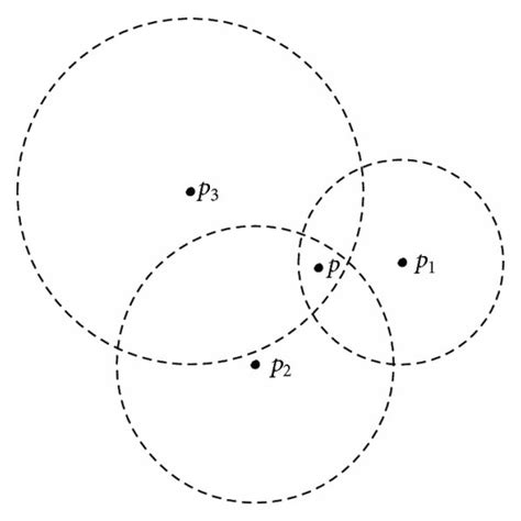 Pdf A Grid Based Linear Least Squares Self Localization Algorithm In Wireless Sensor Network
