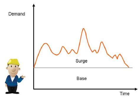 Lean021 Lean และ Agile ในกลยุทธ์ซัพพลายเชน Lean And Agile In Supply Chain Strategy