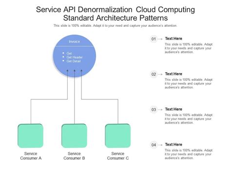 service api denormalization cloud computing standard architecture