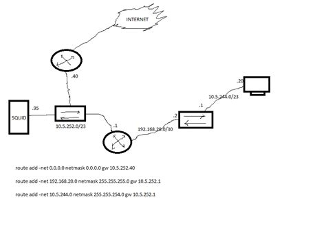 static routing dan default routing debian ~ jfa