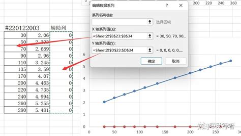 Excel插入横坐标间距不等的散点图 知乎