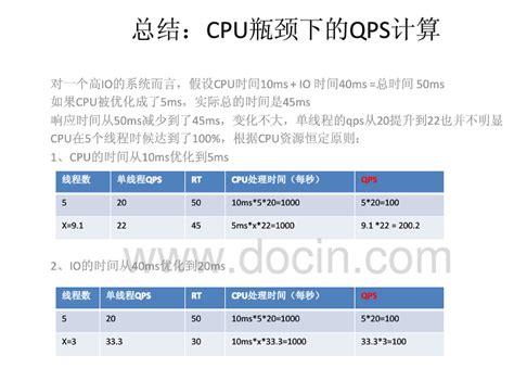 压力测试指标QPSTPSPVRT 腾讯云开发者社区 腾讯云