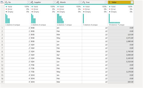 Powerbi Clean Data In Power BI Stack Overflow