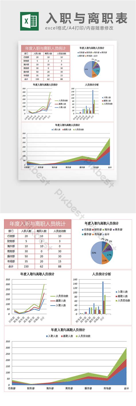 Annual Entry And Exit Personnel Statistics Excel Form Template Excel XLSX Template Free