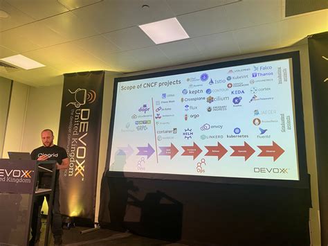 Devoxx UK 2023