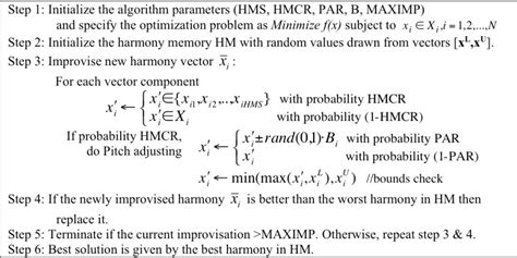 和声搜索算法：音乐灵感的优化之道 Csdn博客